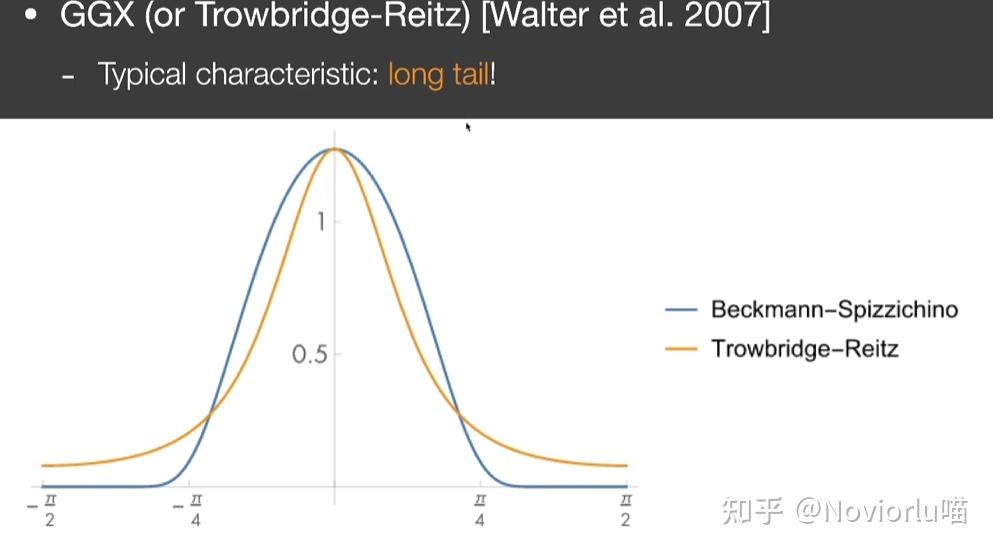 图形学渲染笔记 - Microfacet BSDF - 知乎