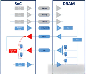 lpddr5总结（5）- DRAM的training - 知乎