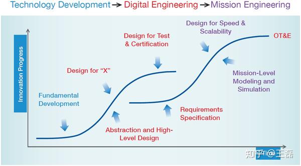 【AI工程论文解读】06-AI4SE和SE4AI：研究路线图 - 知乎