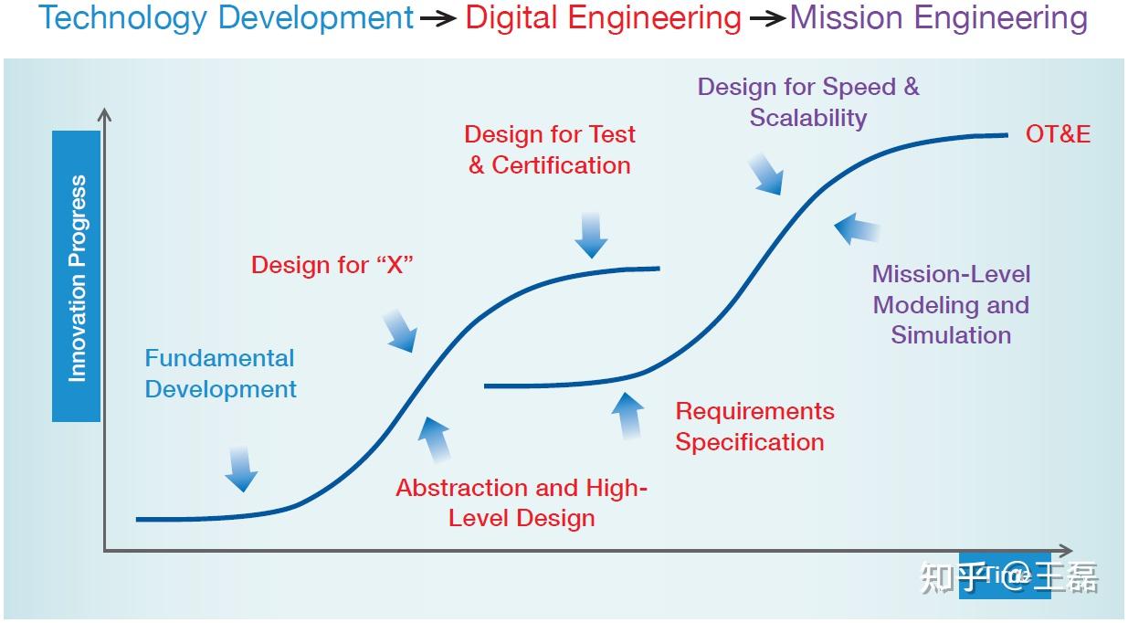 【AI工程论文解读】06-AI4SE和SE4AI：研究路线图 - 知乎