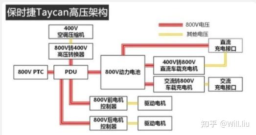 800V电压平台和碳化硅 - 知乎
