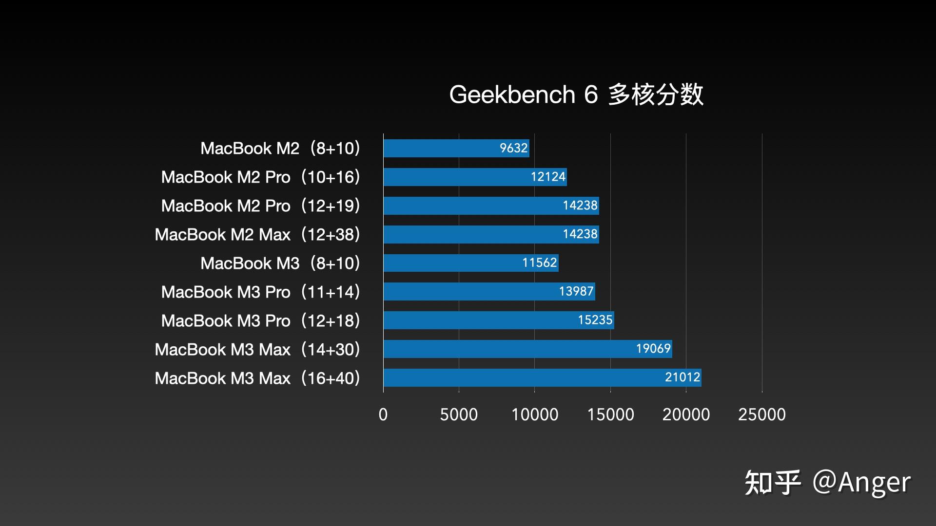 2024年1月小尺寸 MacBook 选购指南 - 知乎