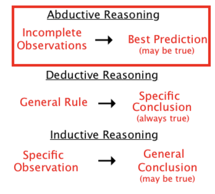 methodology中三种approach有什么区别？ - 知乎