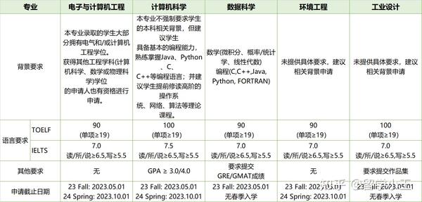 天津大学佐治亚理工深圳学院（GTSI）申请攻略 - 知乎