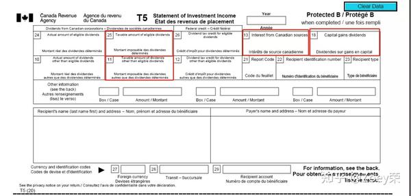2021最复杂的一年报税来了！这些表格你都了解吗？ - 知乎