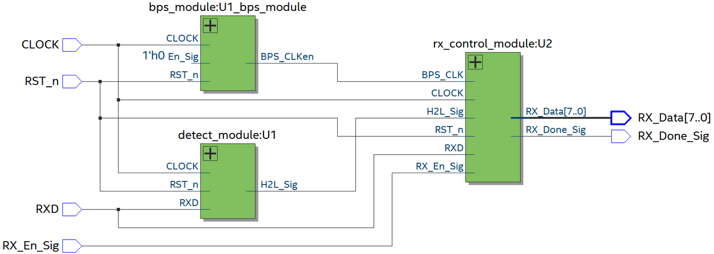 一天一个设计实例-FPGA和UART（二） - 知乎