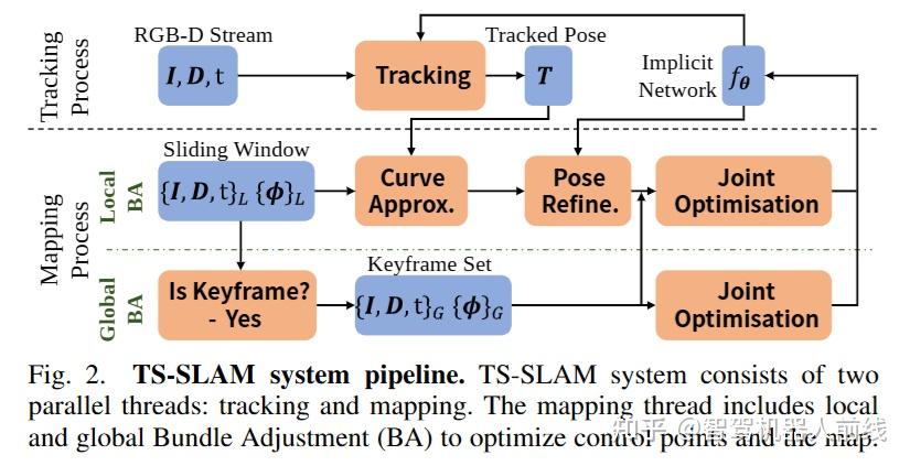 近期两篇NeRF/3DGS-based SLAM方案赏析：TS-SLAM and MBA-SLAM - 知乎