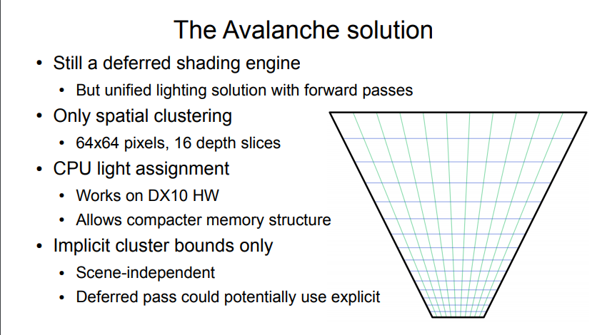 游戏引擎中的光照算法 - 知乎