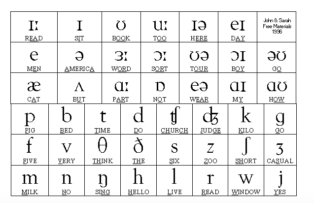 [译]phoneme、phone以及allophone区别 - 知乎