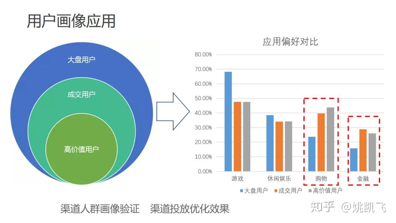 用户画像 概述与简介 知乎