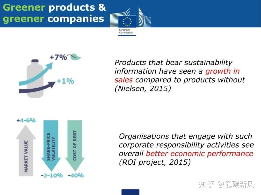 强制性的欧盟产品环境足迹（PEF）到底是什么？附PEF标准 - 知乎