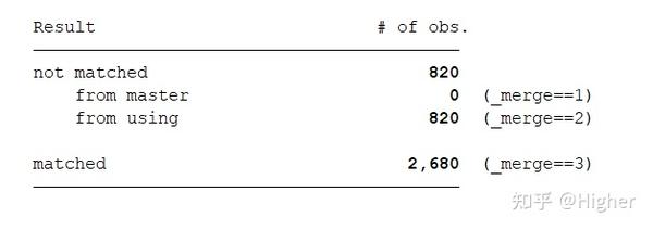 04-数据匹配之merge（根据id year）--案例四 - 知乎