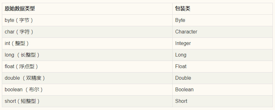 java.lang 包简介 - 知乎