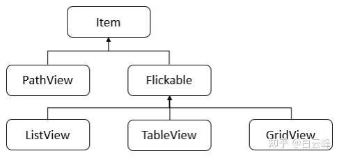 使用Qt6 和现代 c++ 进行跨平台开发 11:模型视图编程