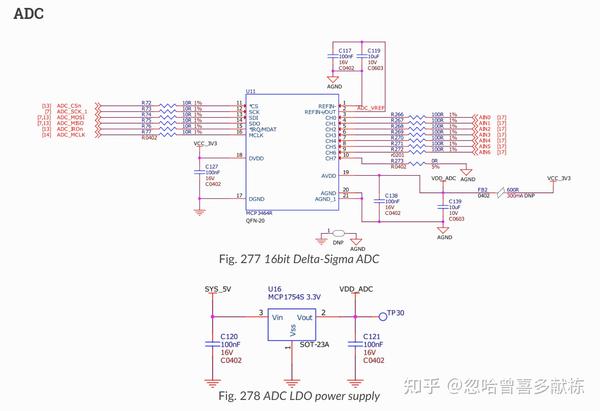 BeagleV-Fire 开发笔记 - 知乎