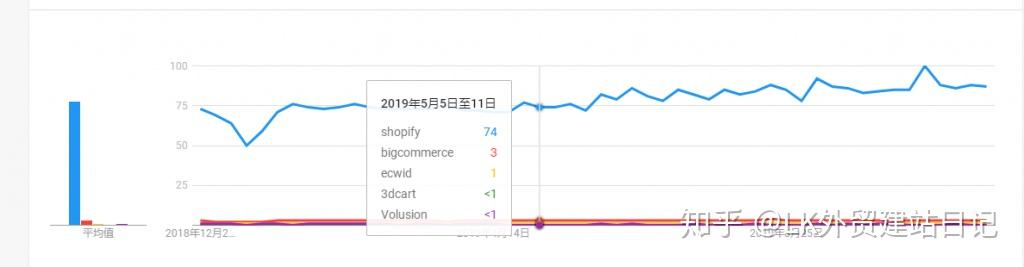 2019年最佳外贸建站：Shopify，Volusion，BigCommerce等大对比 - 知乎
