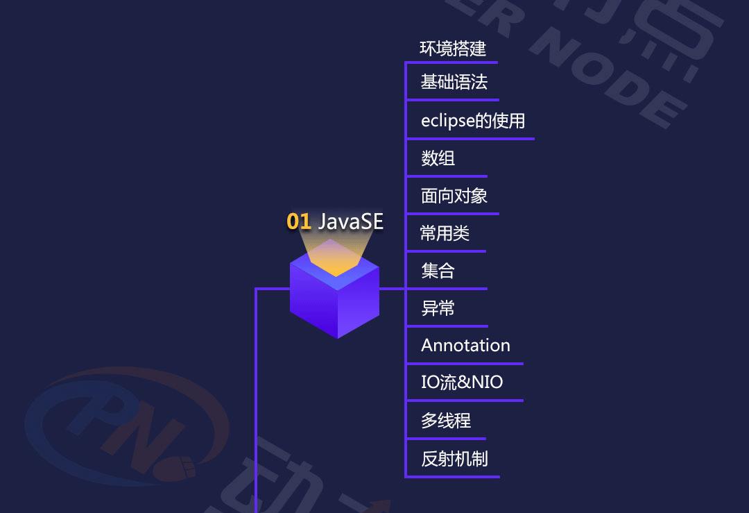 2019java 全栈工程师 进阶路线图！一定要收藏！ 知乎