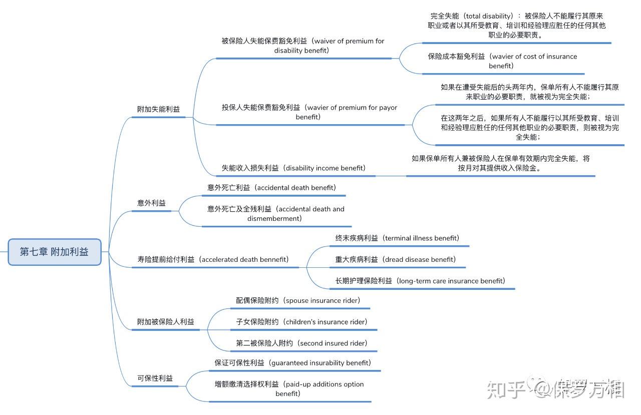 LOMA 280 读书笔记 - 知乎