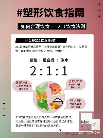 简单易操作的饮食法则——211饮食法 - 知乎
