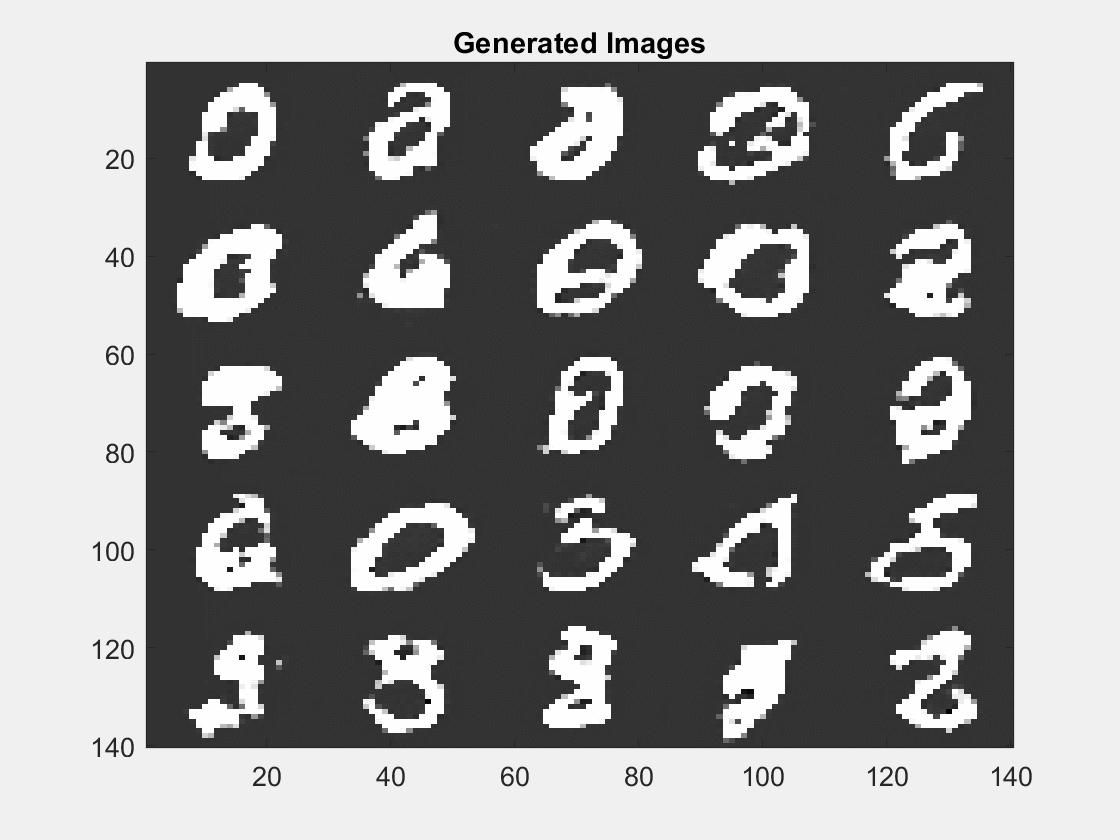 MATLAB生成对抗网络系列-持续更新 - 知乎