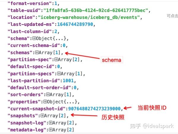 Iceberg 原理分析 - 知乎