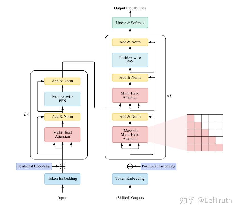 [FlashAttention][2w字]🔥原理&图解: 从Online-Softmax到FlashAttention-1/2/FlashDecoding/FlashDecoding++ - 知乎
