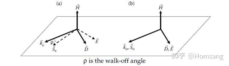 非线性光学 4 - Phase Matching & Quasi-phase Matching - 知乎