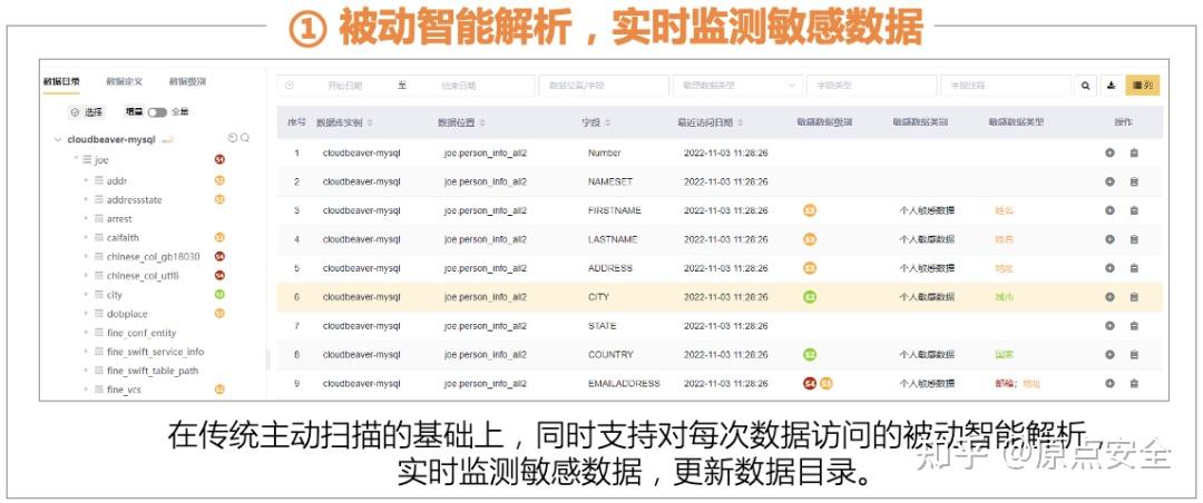 数据保护系列 敏感数据分类分级 知乎