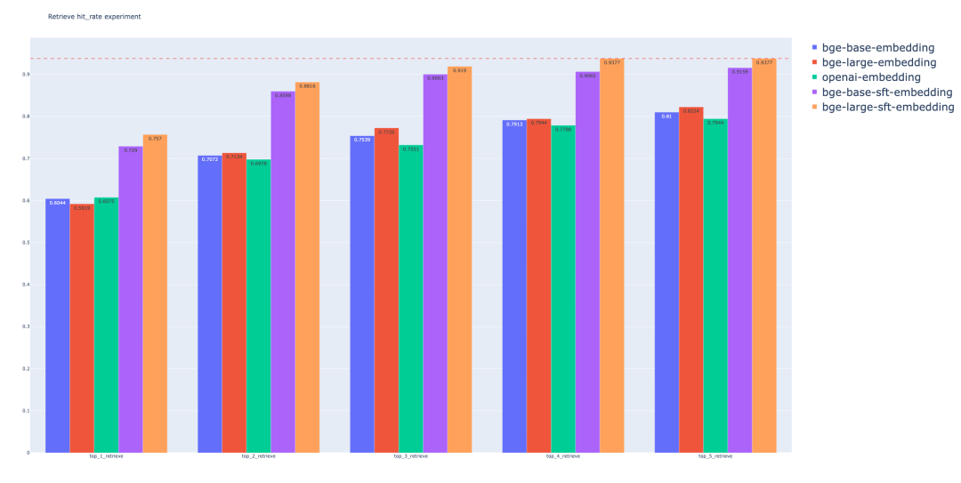 NLP（八十六）RAG框架Retrieve阶段的Embedding模型微调 - 知乎