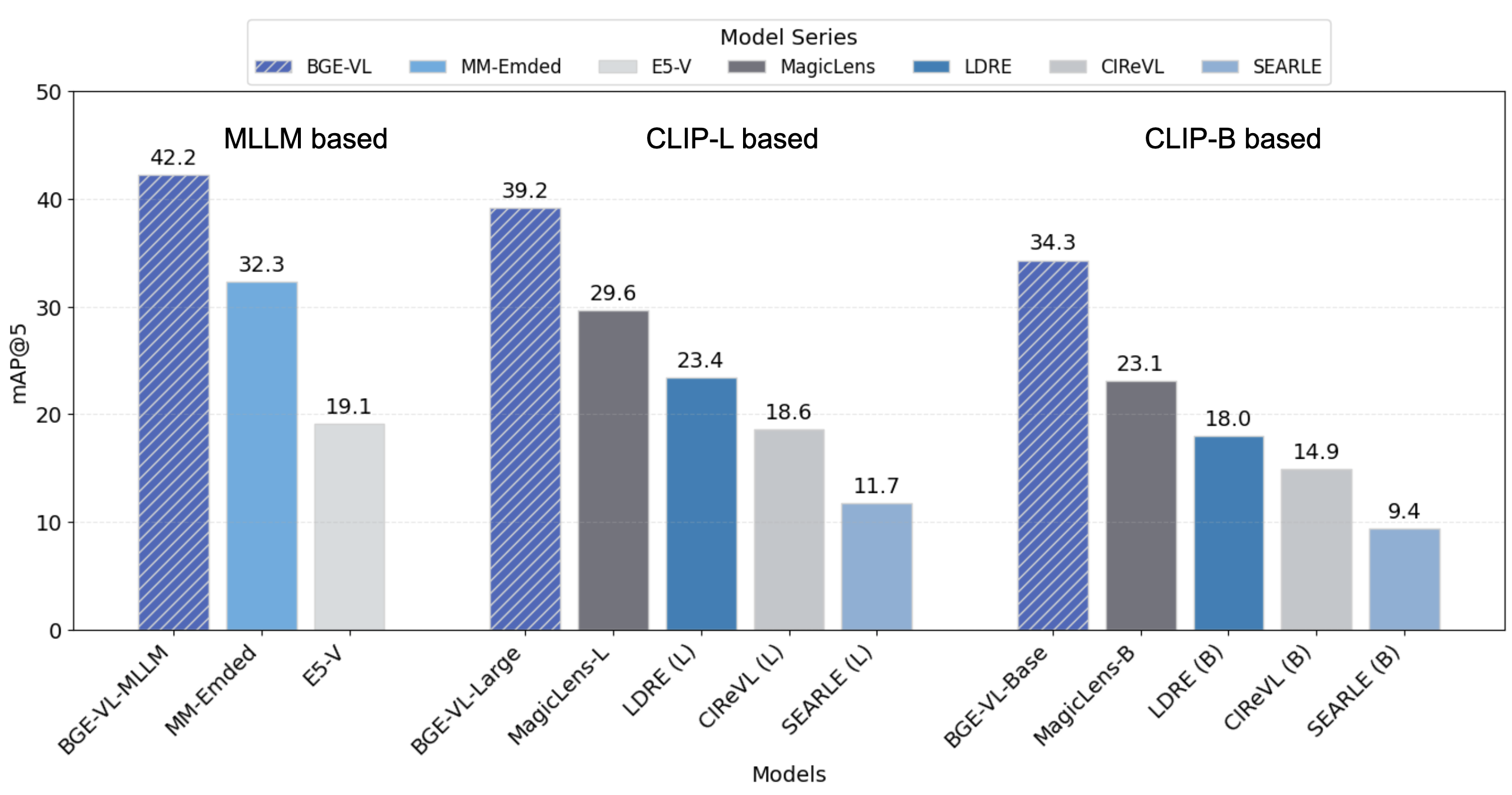 智源开源多模态向量模型BGE-VL：多模态检索新突破 - 知乎