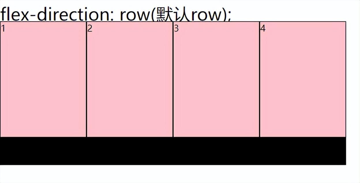 弹性（display: flex）布局 - 知乎