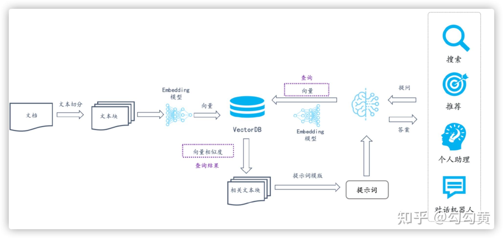 【RAG-1】入门级手撕RAG（含代码） - 知乎