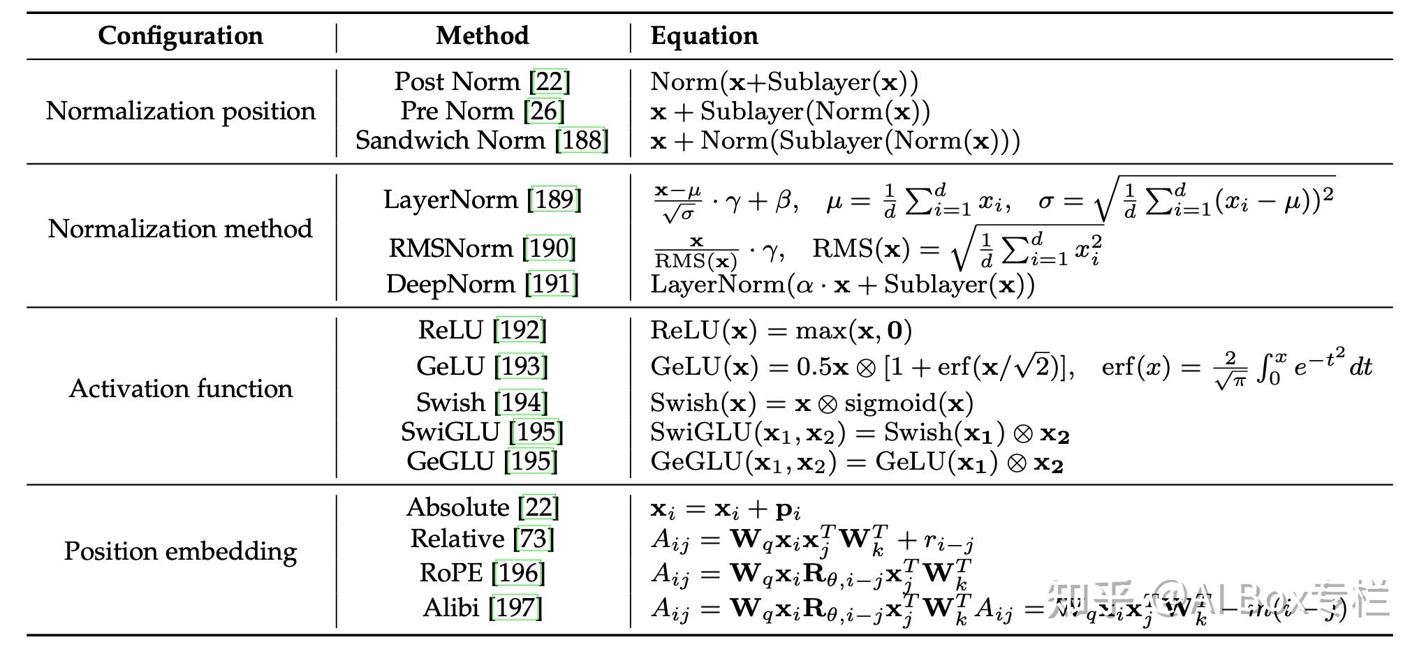 大模型综述升级啦 - 知乎