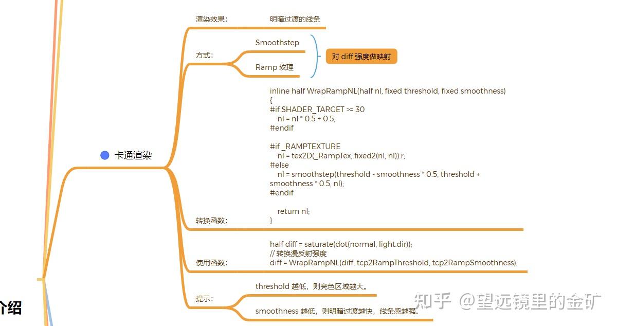 Stylized PBS 介绍 - 知乎
