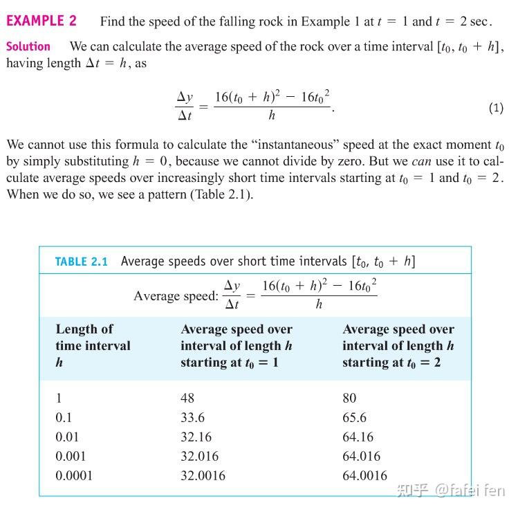 Thomas' Calculus - Chapter2 : 2.1 Rates of Change and Tangents to ...