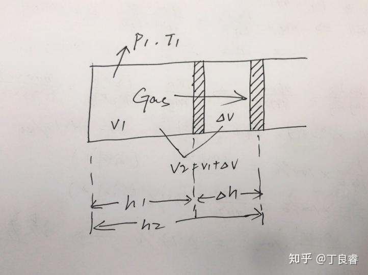 简述高中的Claperon方程Pv=nRT如何变为热力学常用的Pv=mrT - 知乎
