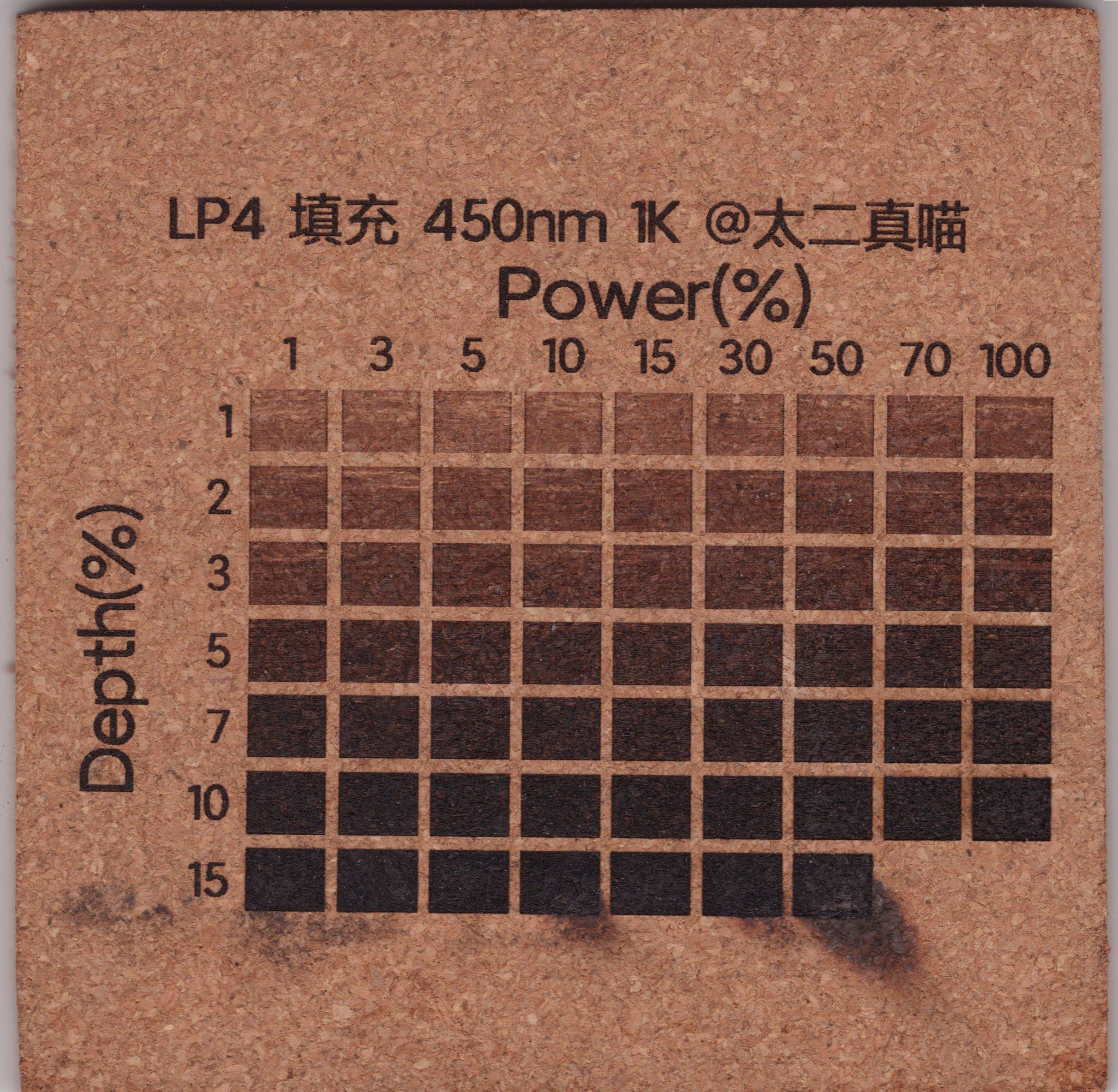 激光啄木鸟LP4材质测试之软木 - 知乎