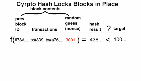 比特币(Bitcoin)系统是如何运行的？一文让你精通比特币 - 知乎