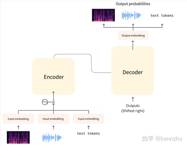语音的transformer结构解析系列：(一)语音CTC结构 - 知乎