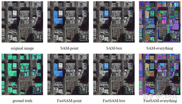 中科院自动化所发布Fast SAM | 精度相当，速度提升50倍！！！ - 知乎