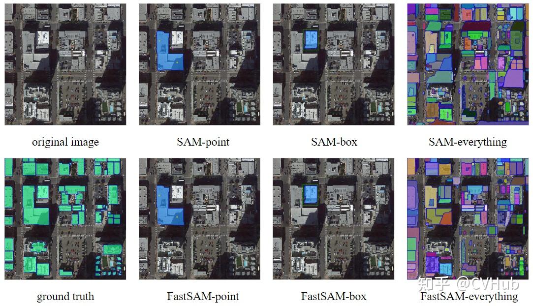 中科院自动化所发布Fast SAM | 精度相当，速度提升50倍！！！ - 知乎