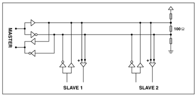 一文读懂RS-232、RS-422及RS-485串行数据标准的选择及使用 - 知乎