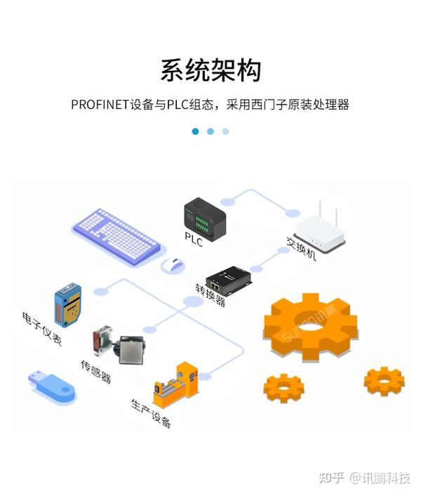 PROFINET到底是什么？ - 知乎