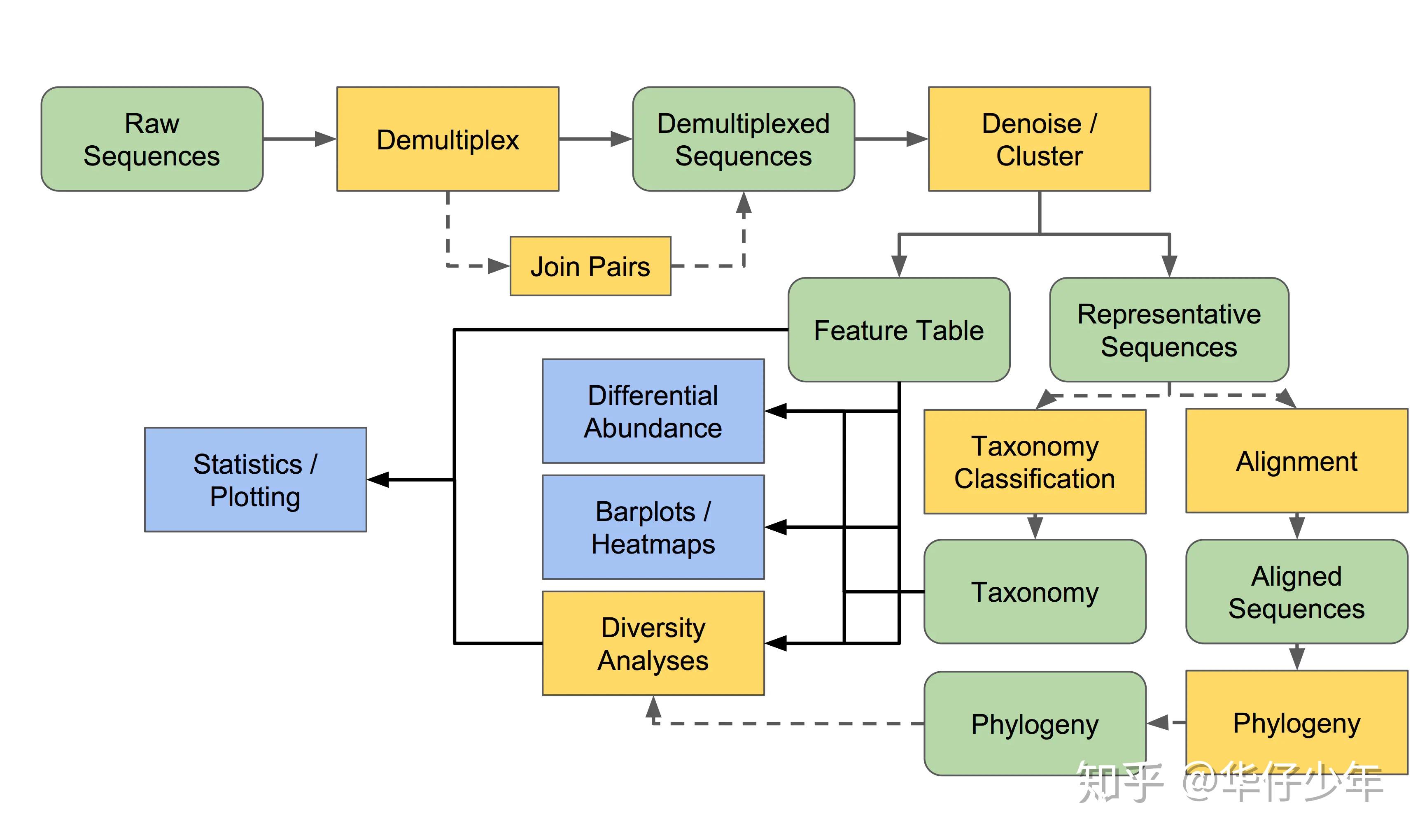 Amplicon sequencing pipeline through qiime2 - 知乎