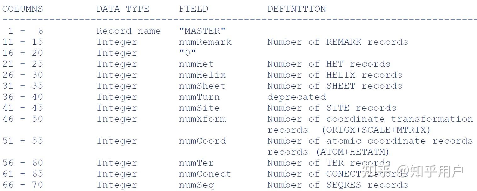 蛋白质PDB文件解读 - 知乎