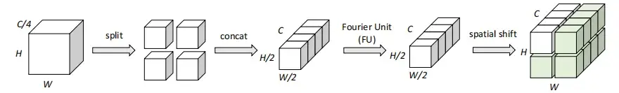 超越传统卷积！快速傅里叶卷积（Fast Fourier Convolution）新突破 - 知乎