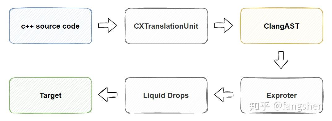 轻松掌握C++ AST的处理方法 - CppAst.Net使用介绍 - 知乎