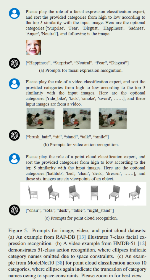 GPT4Vis: What Can GPT-4 Do for Zero-shot Visual Recognition?-全文翻译+解读 - 知乎