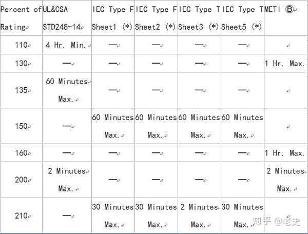 保险丝知识与选型指南 - 知乎