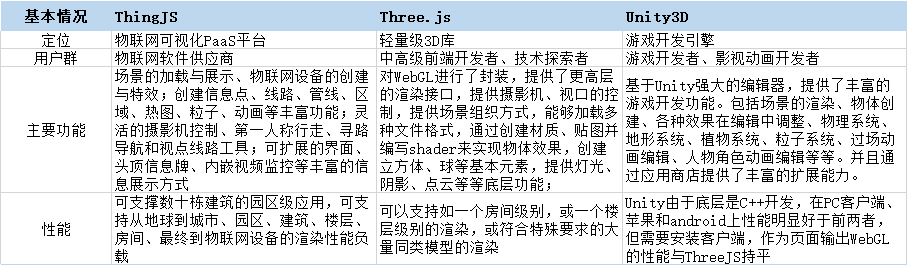 好用成本低！ThingJS比three.js, Unity3D更轻便 - 知乎